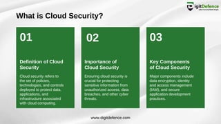 Introduction to Cloud Security Tools (1).pptx.pdf
