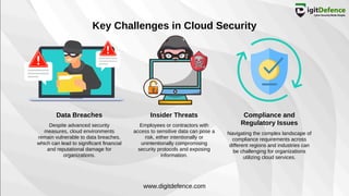 Introduction to Cloud Security Tools (1).pptx.pdf