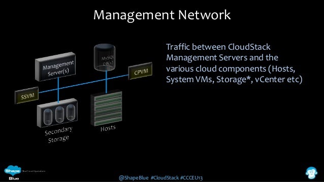 Introduction To Cloudstack Networking
