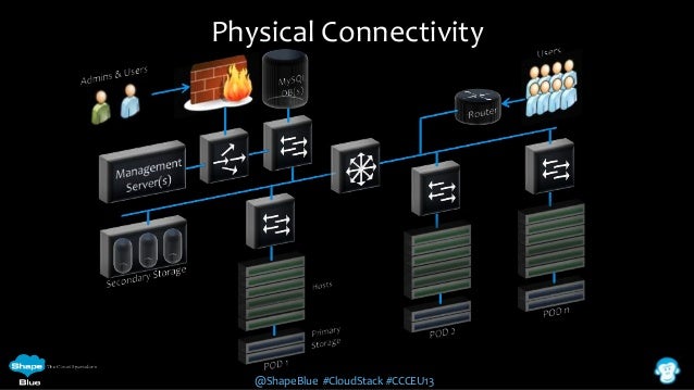 Introduction to CloudStack Networking