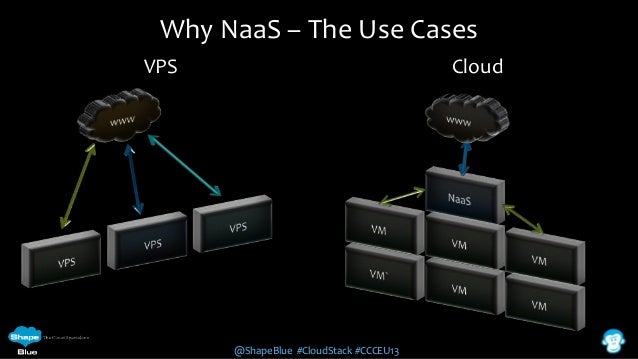Introduction to CloudStack Networking