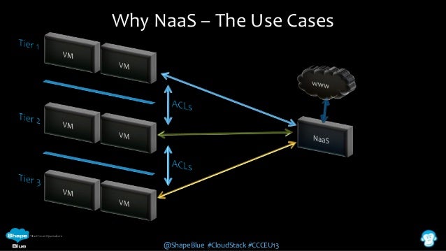 Introduction To Cloudstack Networking