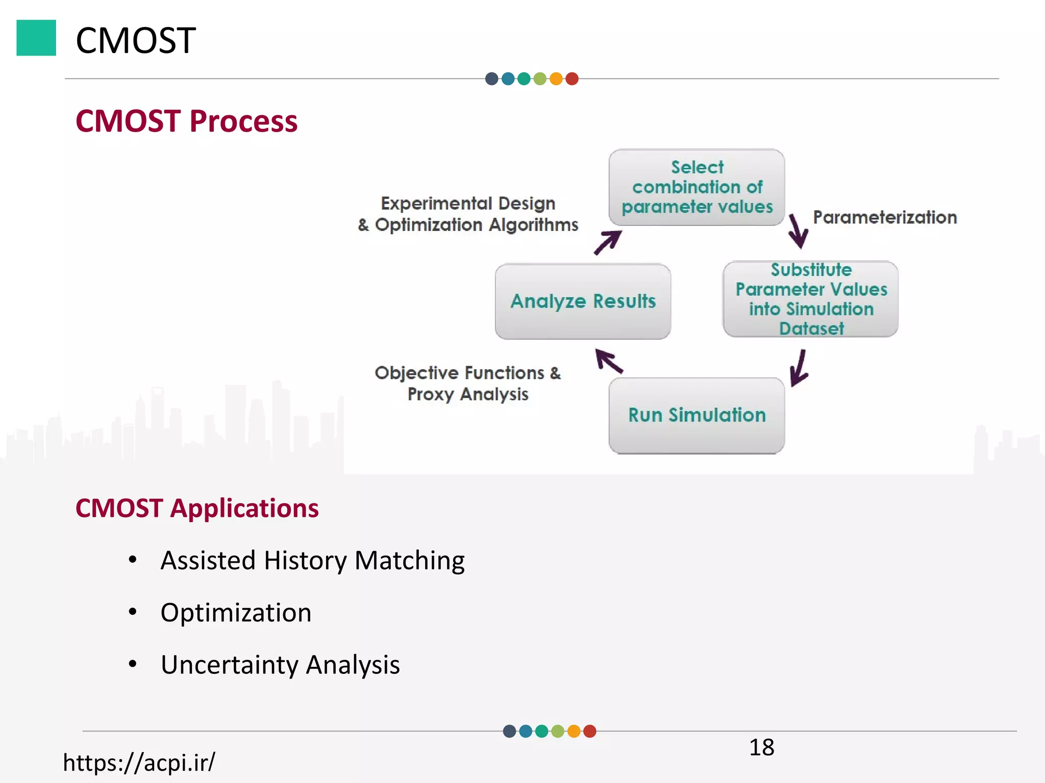 Introduction to CMG Reservoir Simulator.pdf