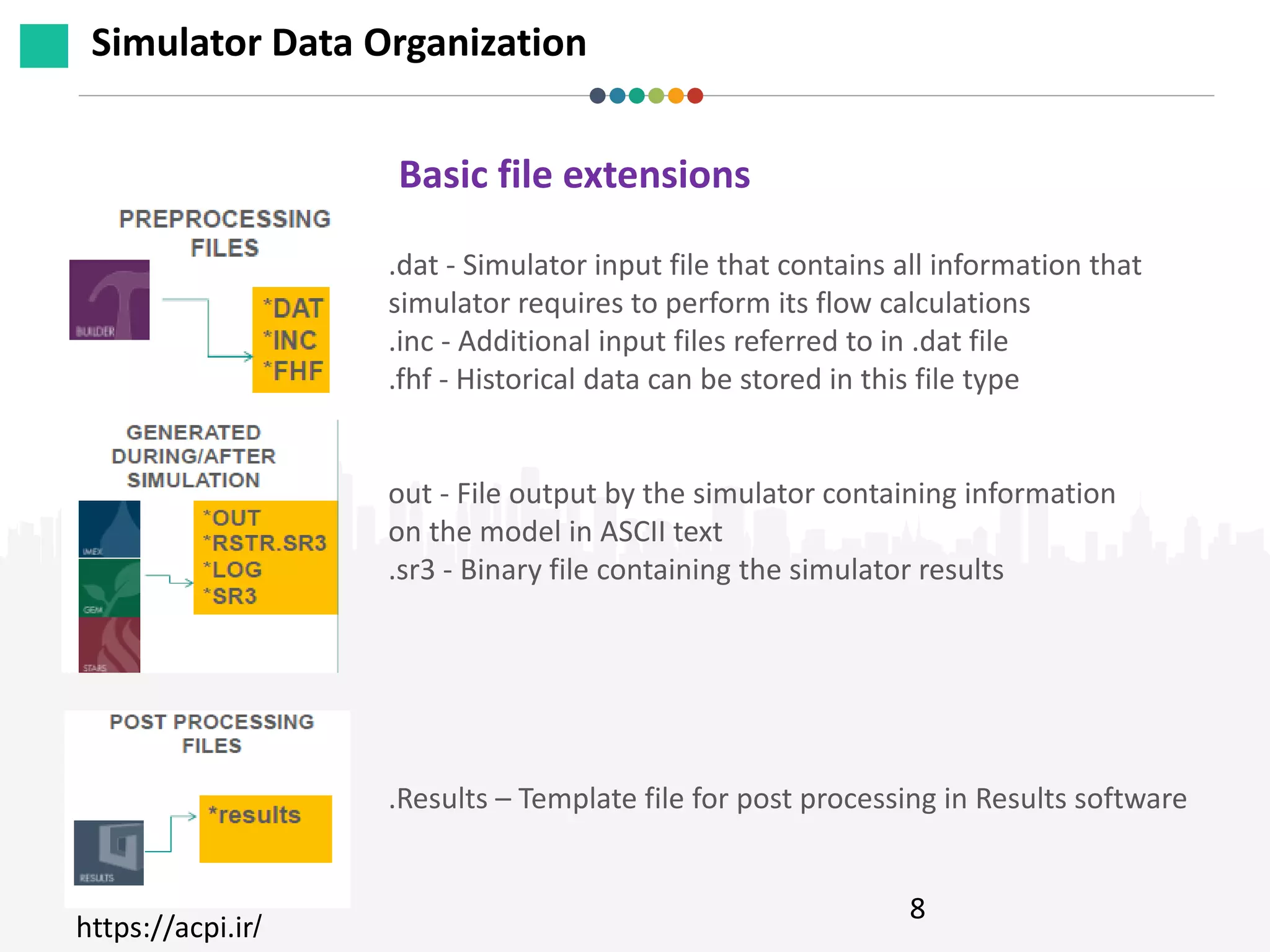 Introduction to CMG Reservoir Simulator.pdf