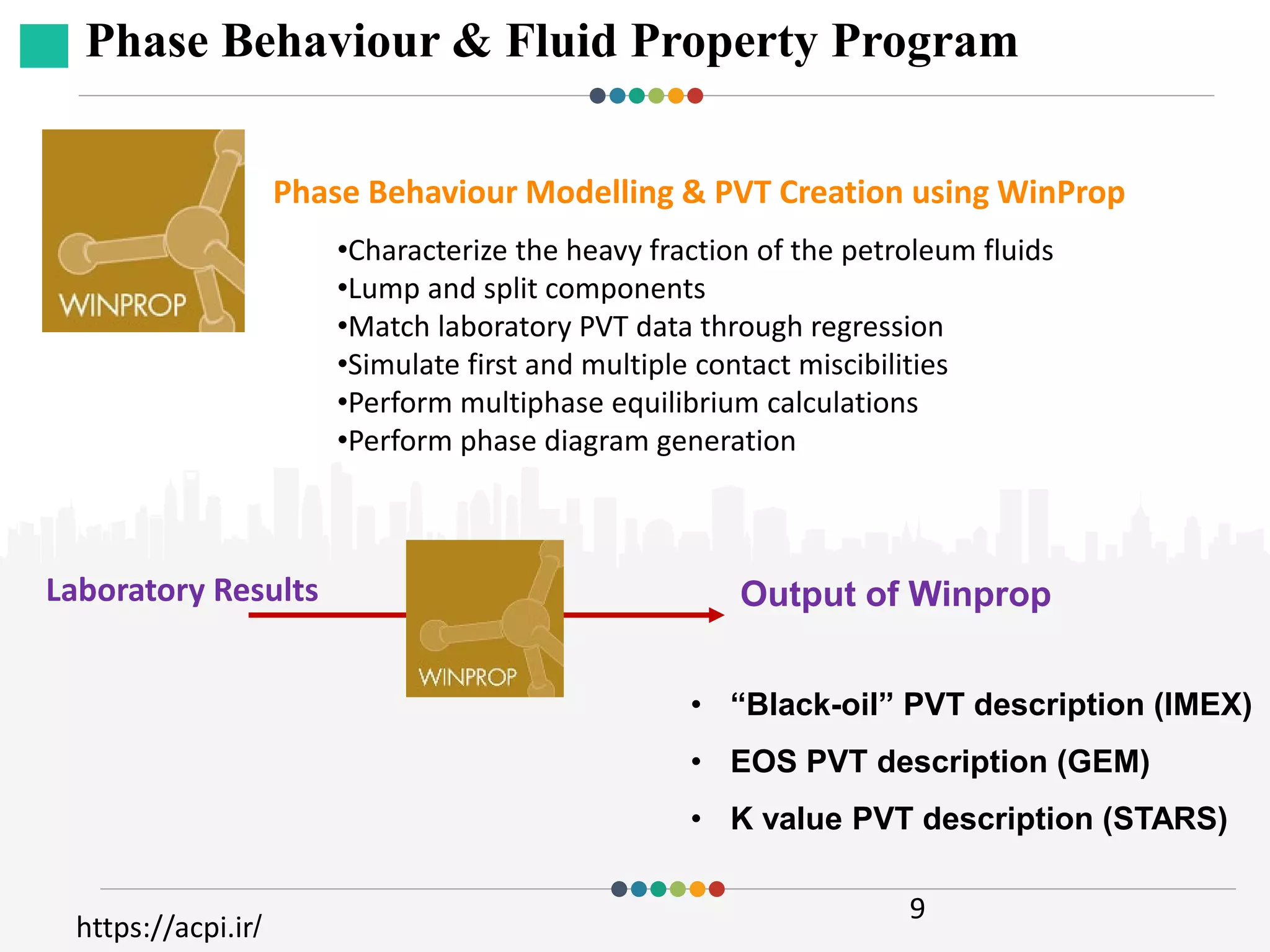 Introduction to CMG Reservoir Simulator.pdf