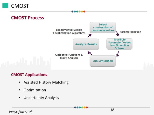Introduction to CMG Reservoir Simulator.pdf