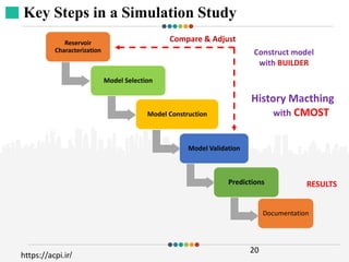 Introduction to CMG Reservoir Simulator.pdf