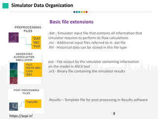 Introduction to CMG Reservoir Simulator.pdf