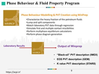 Introduction to CMG Reservoir Simulator.pdf