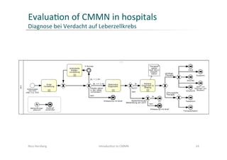 Introduction to CMMN | PPT