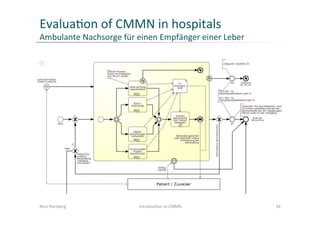 Introduction to CMMN | PPT