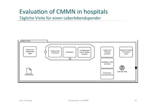 Introduction to CMMN | PPT