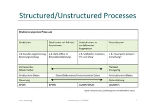 Introduction to CMMN | PPT