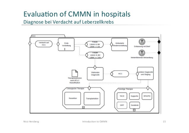 Introduction to CMMN