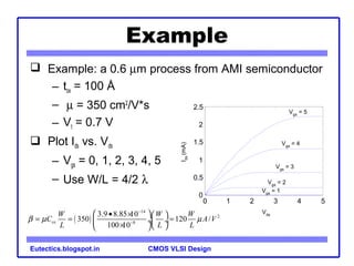 Introduction to COMS VLSI Design | PPT