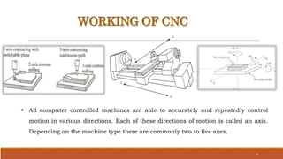 Introduction to CNC Machine.pptx