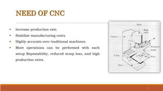 Introduction to CNC Machine.pptx