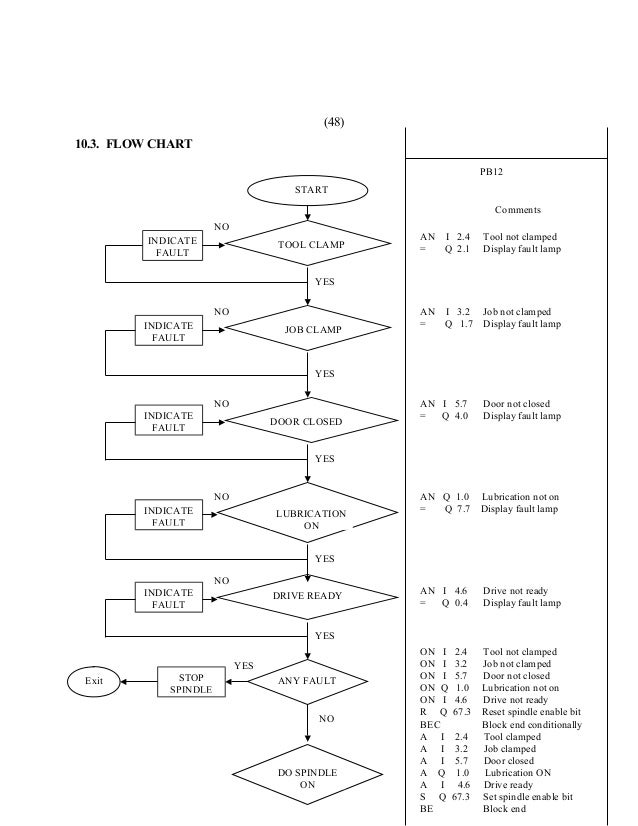 INTRODUCTION TO CNC MACHINES