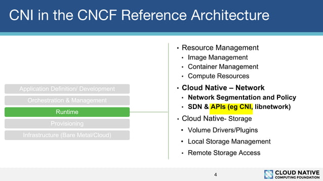 Introduction to the Container Network Interface (CNI) | PPTX | Cloud Computing | Internet