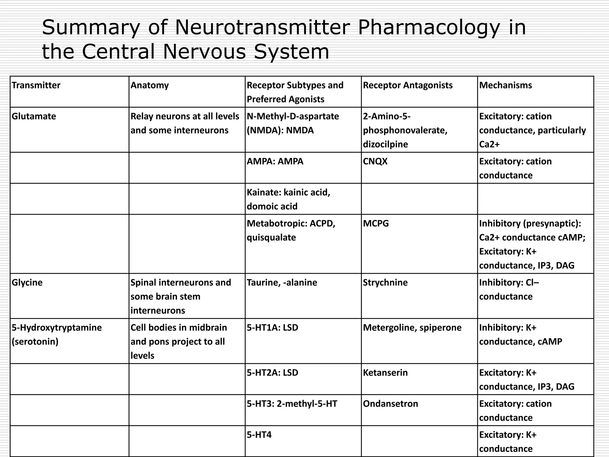 Introduction to CNS ppt.ppt