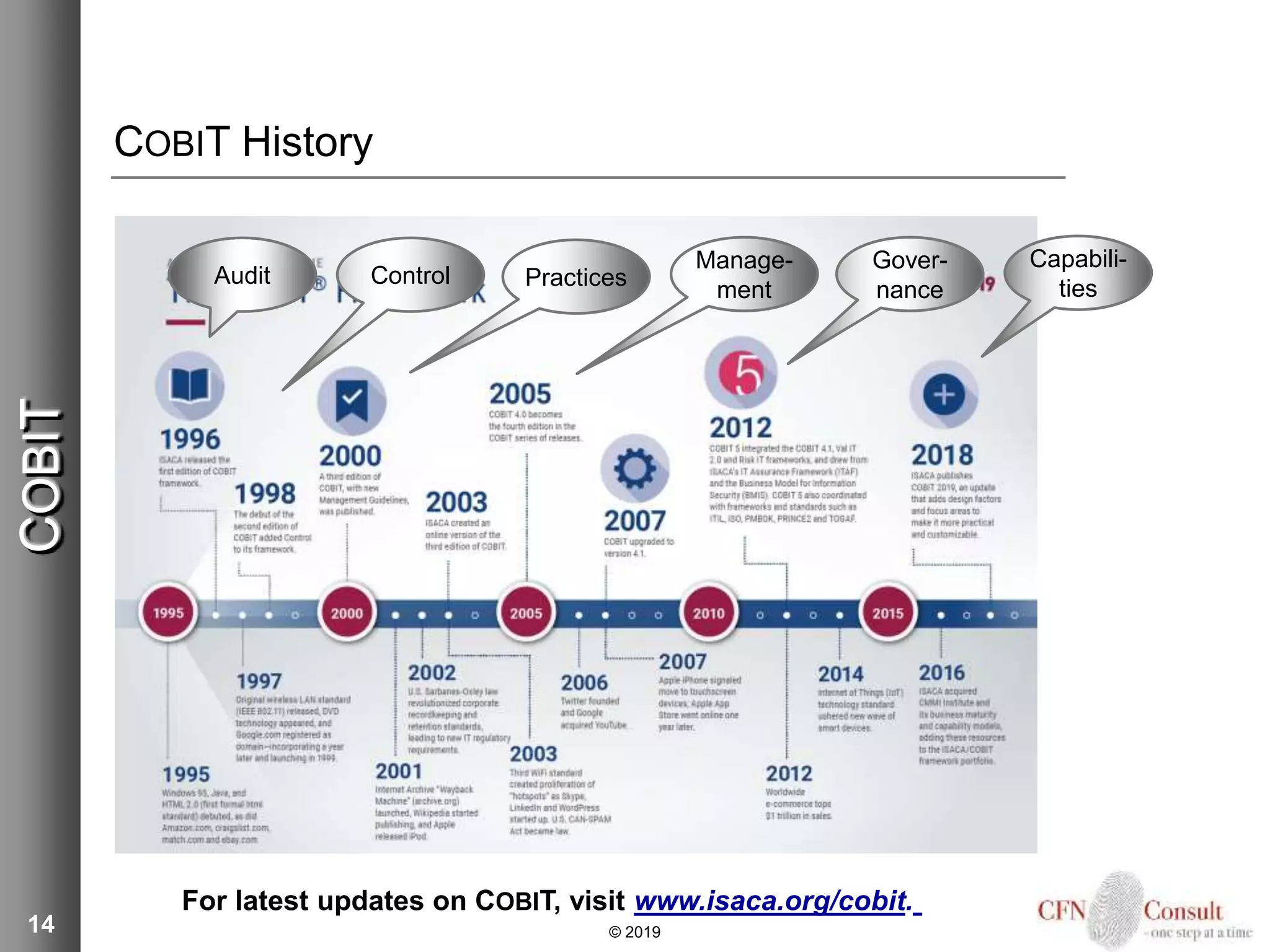 Introduction to COBIT 2019 and IT management | PPTX