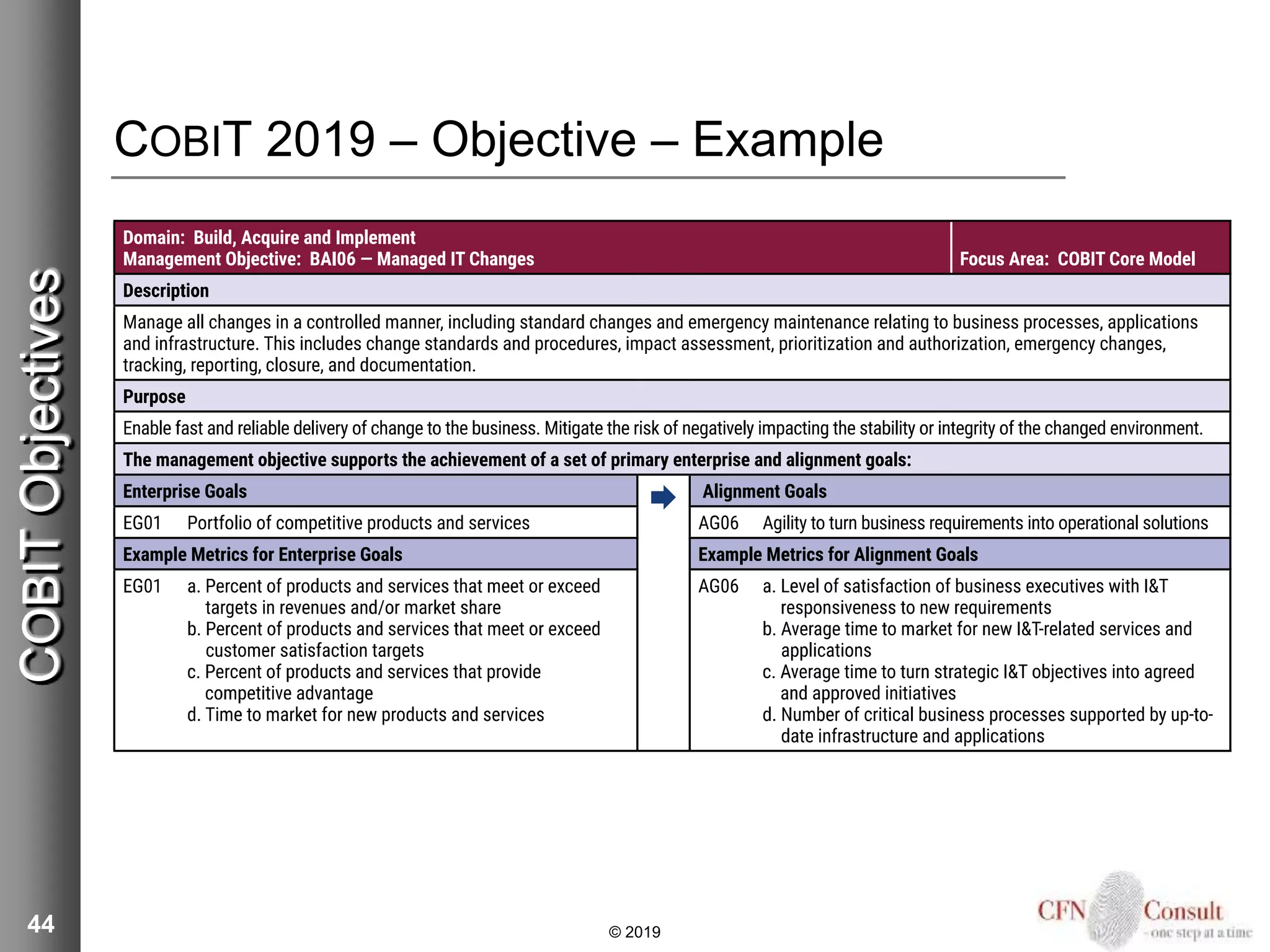 Introduction to COBIT 2019 and IT management | PPTX