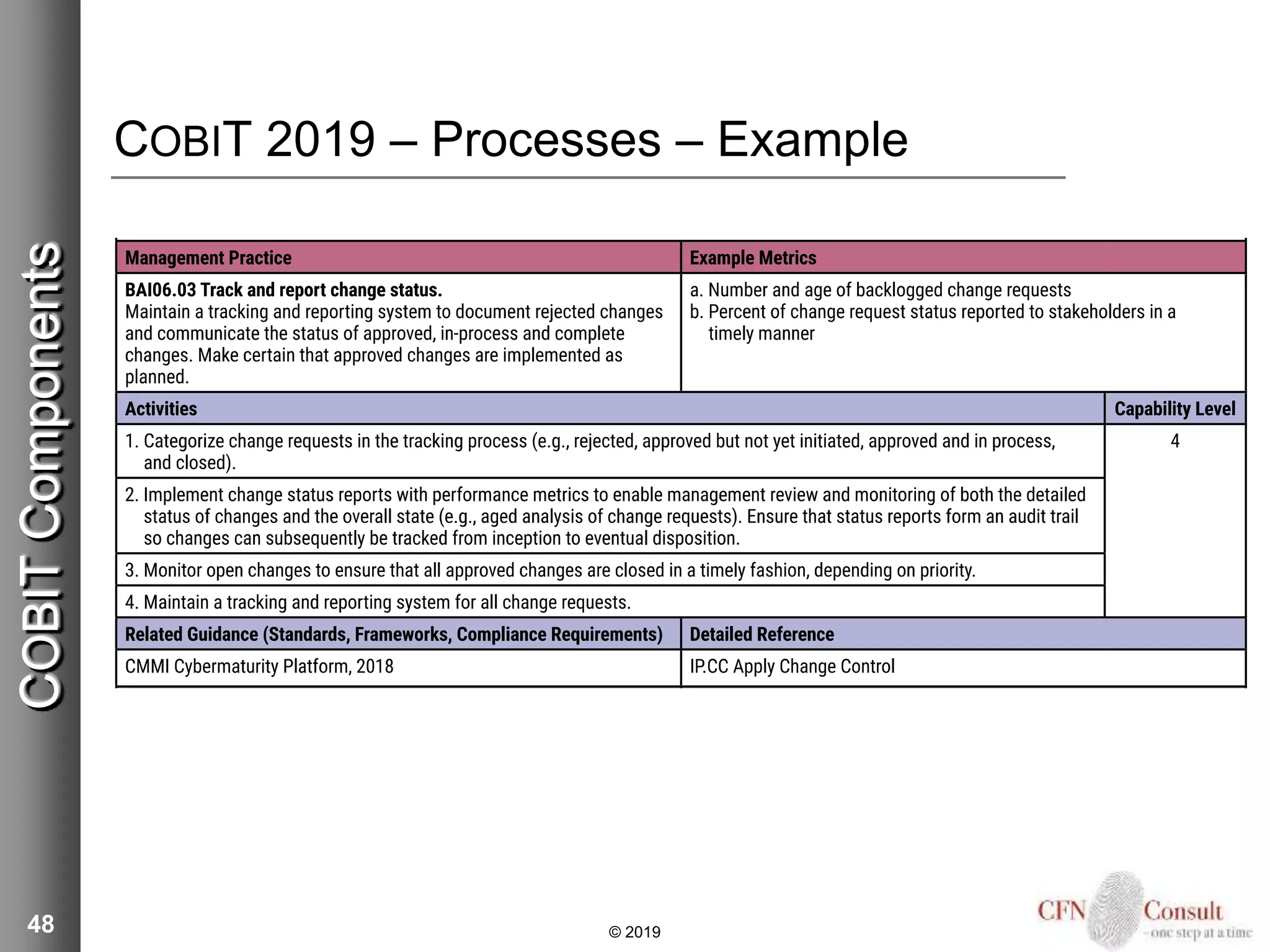 Introduction to COBIT 2019 and IT management | PPTX