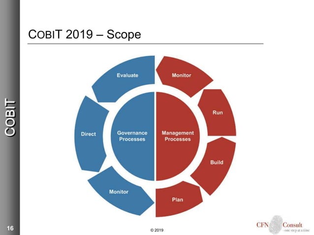 Introduction to COBIT 2019 and IT management | PPTX