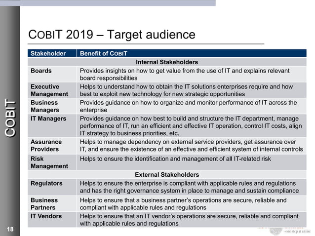 Introduction to COBIT 2019 and IT management | PPTX