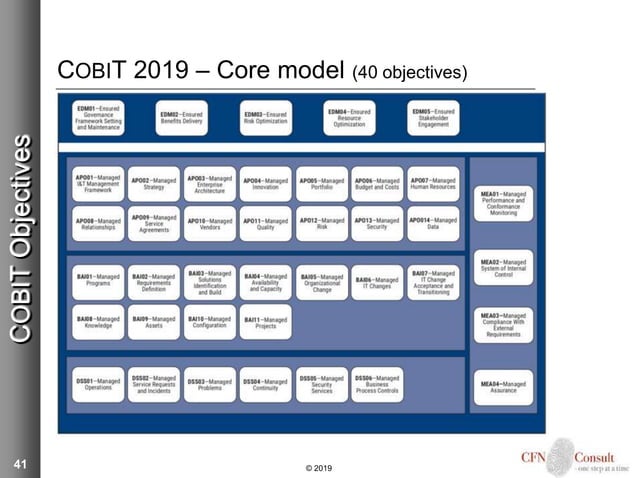 Introduction to COBIT 2019 and IT management | PPTX