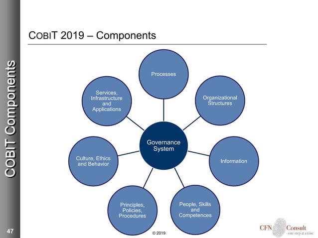 Introduction to COBIT 2019 and IT management | PPTX