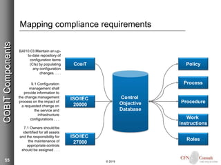 Introduction to COBIT 2019 and IT management | PPTX