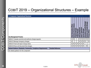 Introduction to COBIT 2019 and IT management | PPTX
