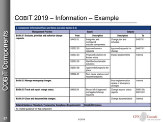 Introduction to COBIT 2019 and IT management | PPTX