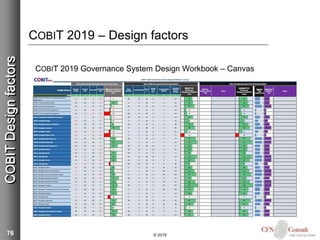 Introduction to COBIT 2019 and IT management | PPTX