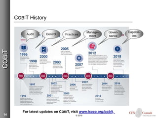 Introduction to COBIT 2019 and IT management | PPT