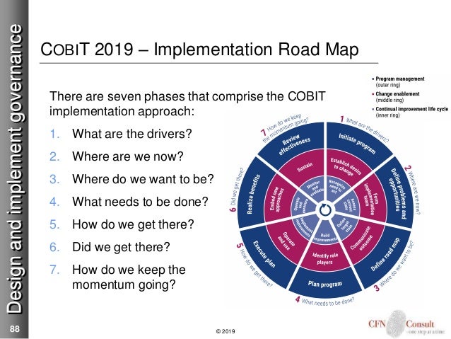 Introduction to COBIT 2019 and IT management