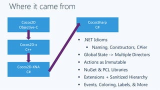 Introduction to CocosSharp | PPT