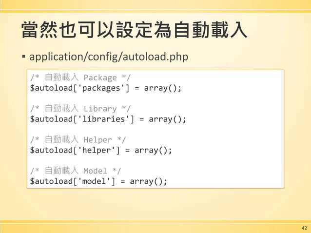 Introduction To Codeigniter Ppt