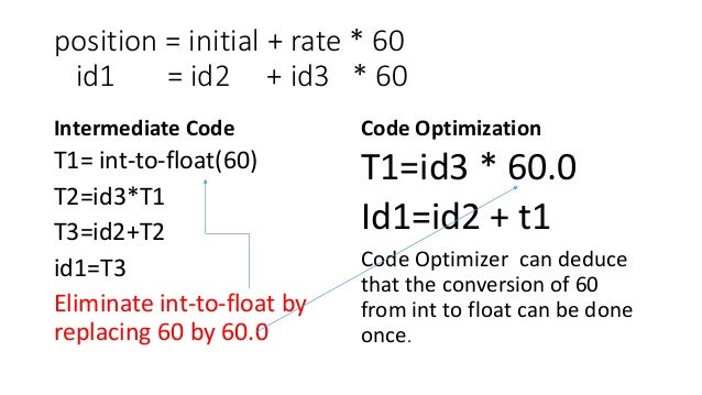 Introduction To Code Optimization By Dipankar