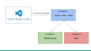 Introduction to Codespaces | PPT