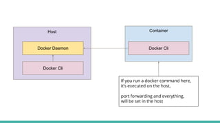 Introduction to Codespaces | PPT