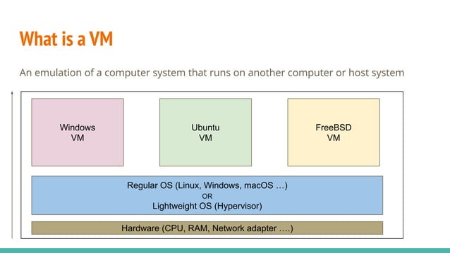 Introduction to Codespaces | PPT