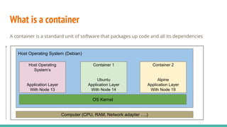 Introduction to Codespaces | PPT