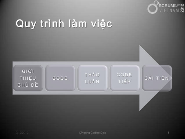 giới thiệu về coding dojo | PPT