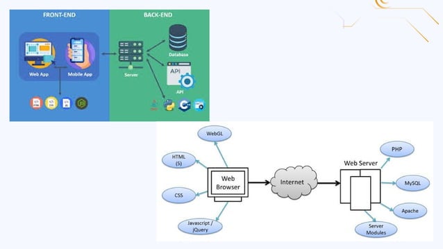 Introduction to Coding Workshop by Slidesgo - Copy.pptx