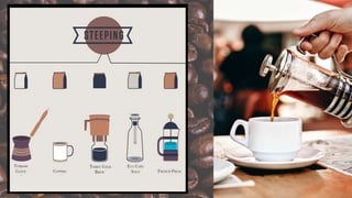 INTRODUCTION TO COFFEE.pptx