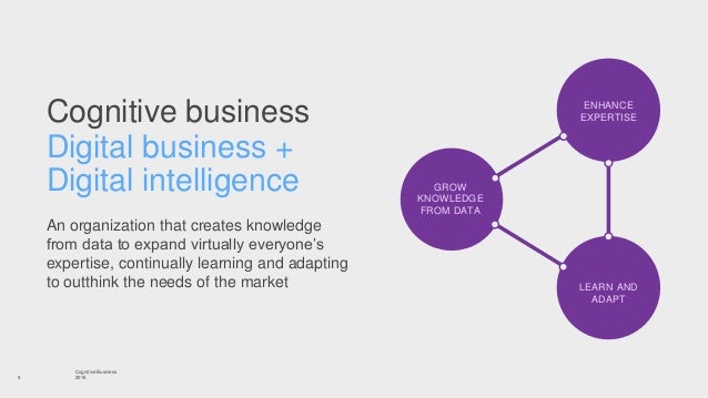 Introduction to IBM Cognitive Business