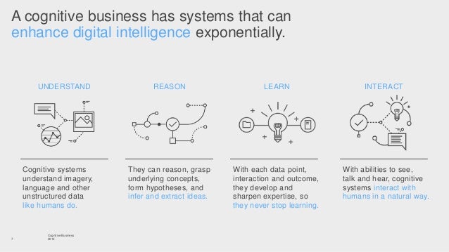 Introduction to IBM Cognitive Business