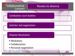 An Introduction to Collaboration | PPT